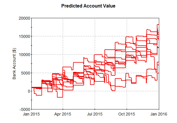 Lesson 2 - Basic Simulation Concepts - GoldSim