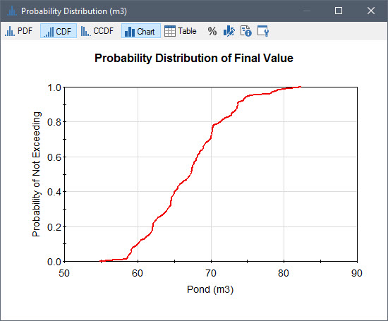Lesson 7 - Running a Model and Viewing Results - GoldSim