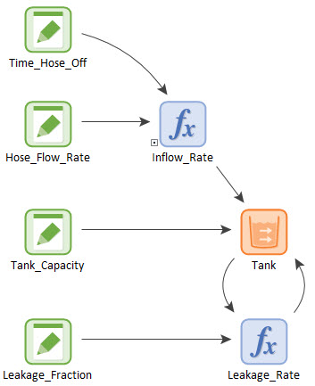 Lesson 7 - Proper Model Design: Ensuring All Inputs are Specified Using ...