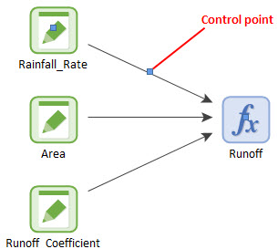 Lesson 8 - Understanding Influences - GoldSim
