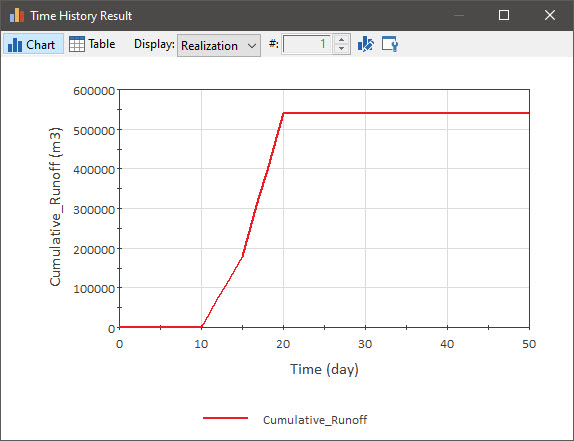 Lesson 12 - Formatting Results and Using Result Elements - GoldSim