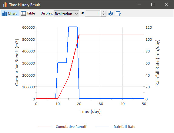 Lesson 12 - Formatting Results and Using Result Elements - GoldSim