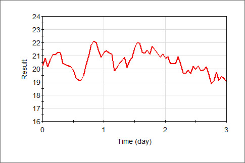 Lesson 2 - Understanding Dynamic Behavior - GoldSim