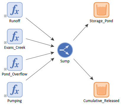 Lesson 10 - Summing Flows (and Other Variables) Using the Sum Element ...