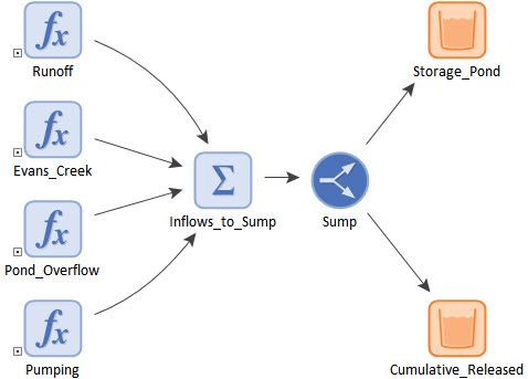 Lesson 10 - Summing Flows (and Other Variables) Using the Sum Element ...