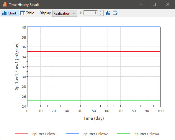 Lesson 6 - Redirecting Flows Using the Splitter Element - GoldSim