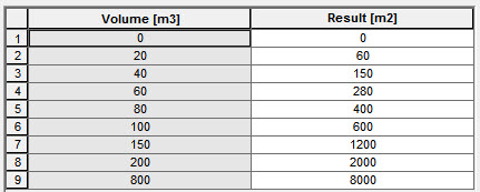 Lesson 6 - Exercise: Representing the Volume/Area Relationship in a ...