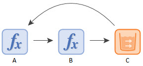 Lesson 2 - Understanding Feedback Loops - GoldSim