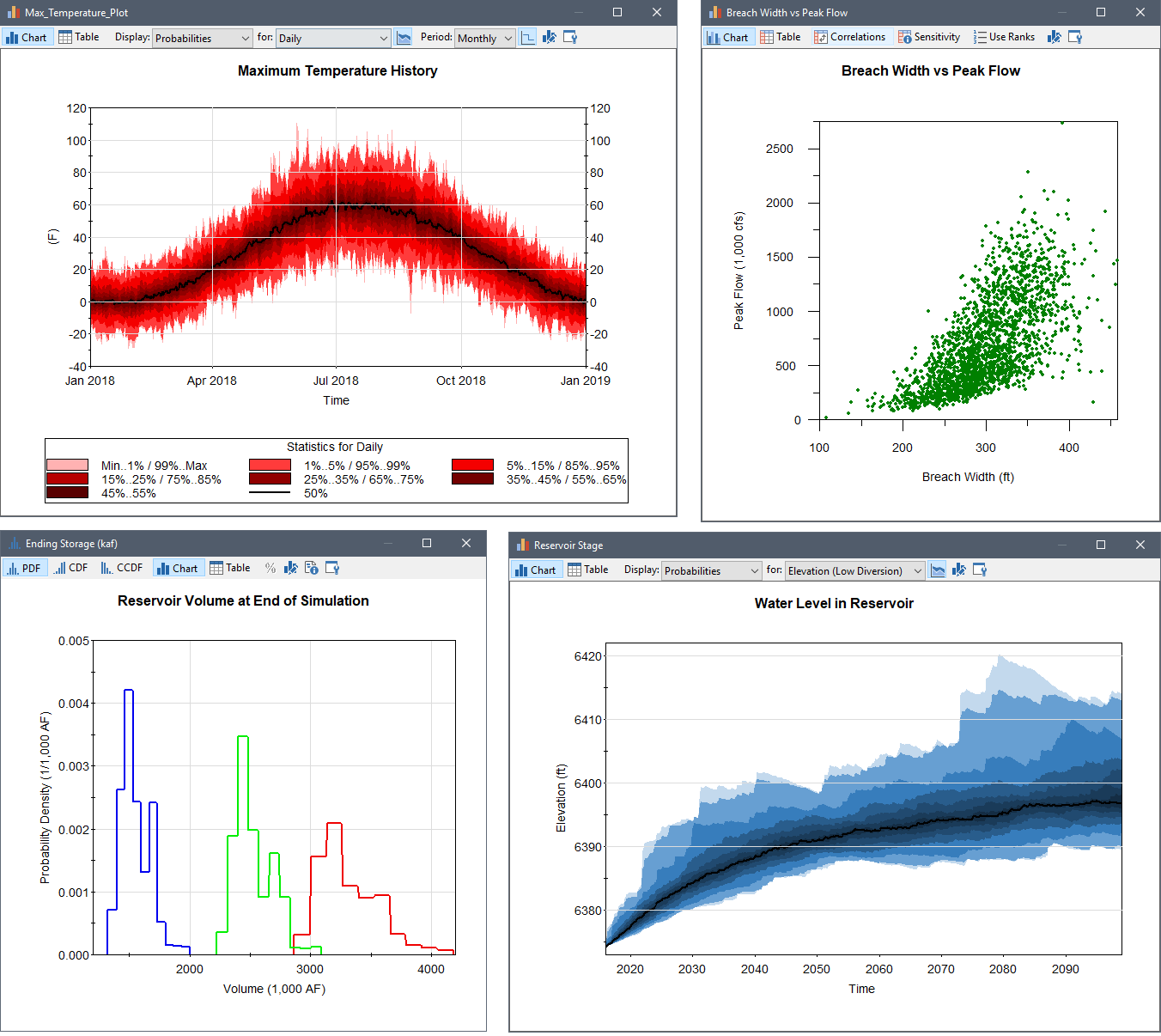 What is GoldSim? - GoldSim